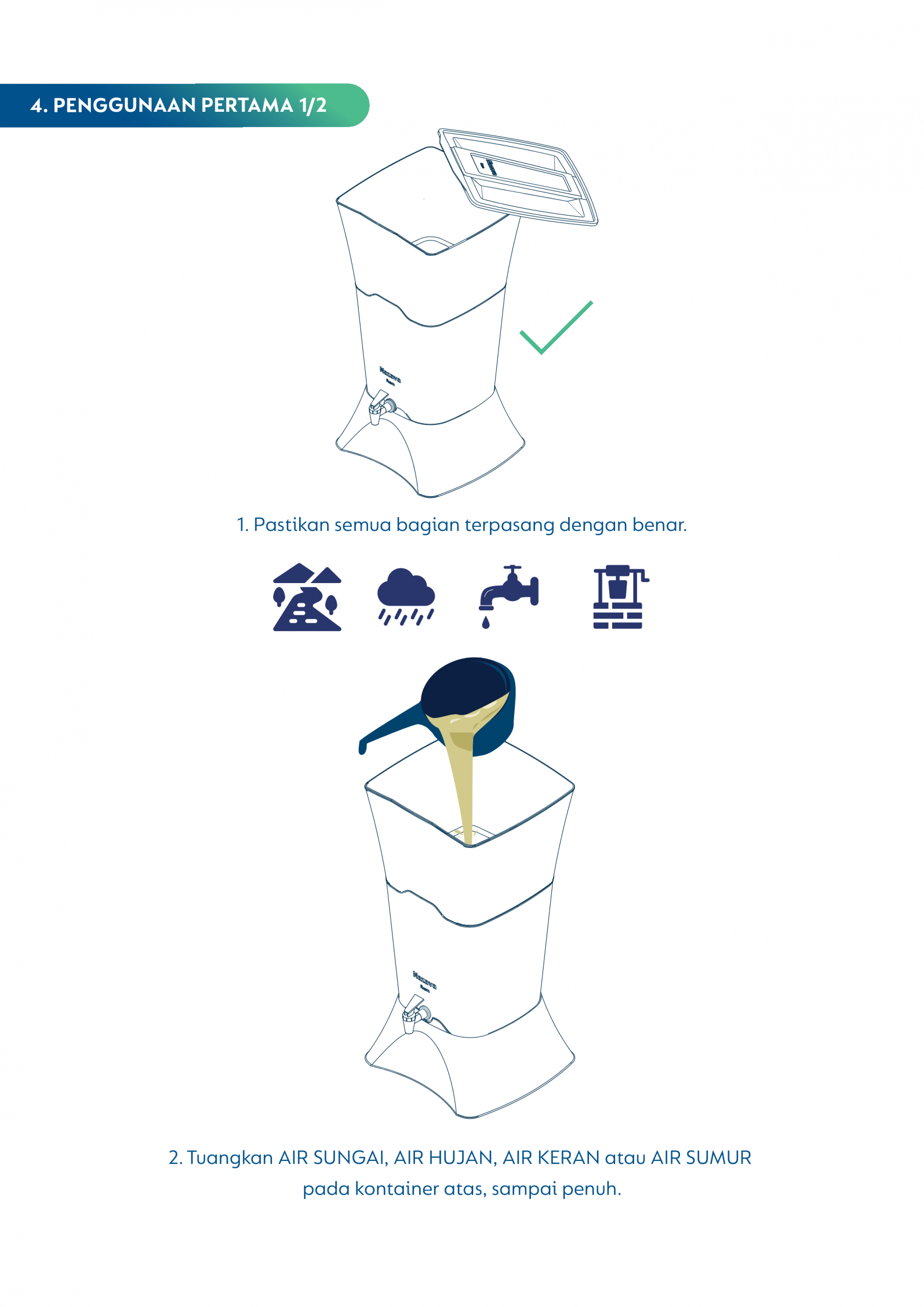 Riam Indonesia unicef guide - Nazava