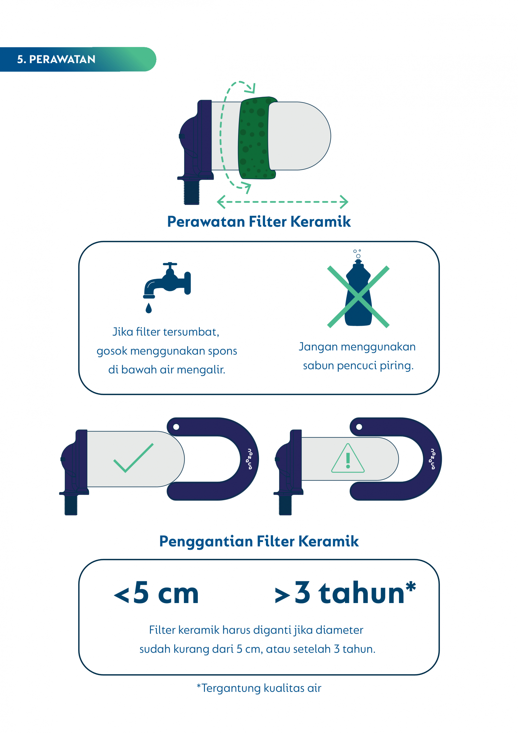 Riam Indonesia unicef guide - Nazava